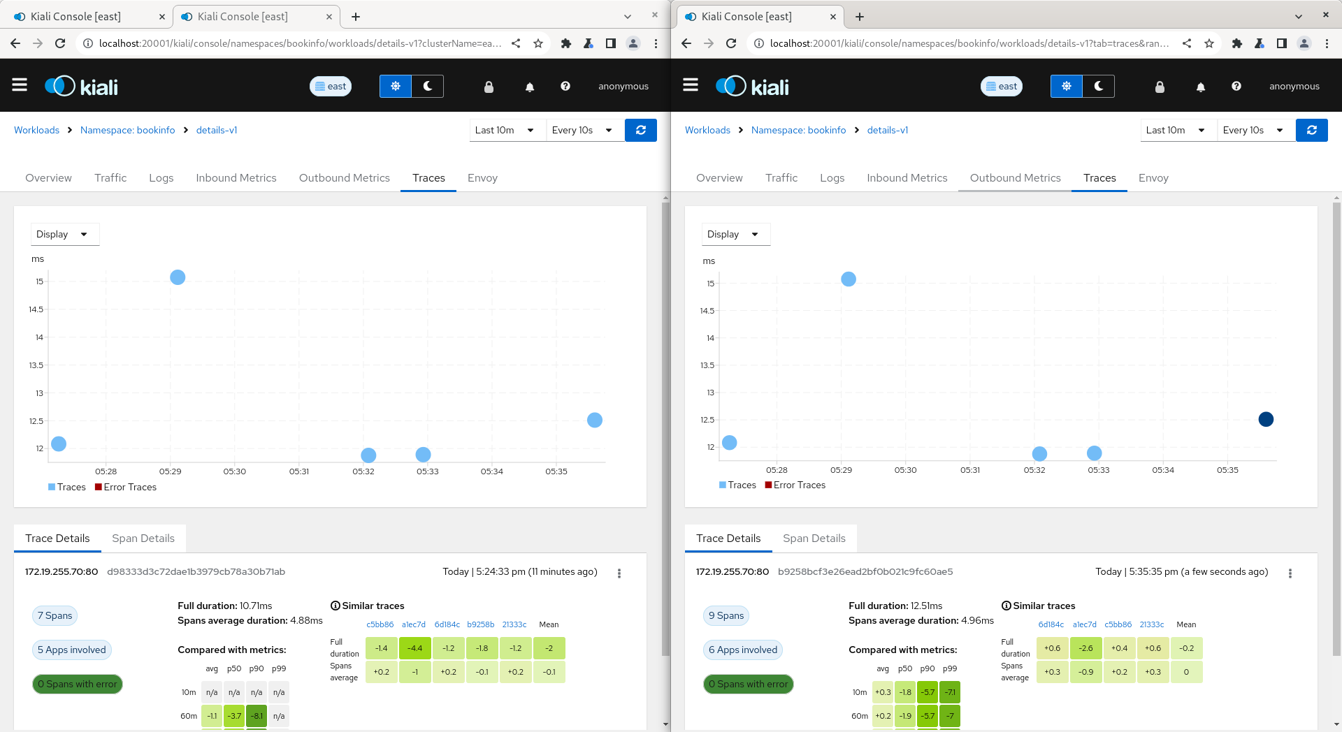 Traces are duplicated across both clusters · Issue #6710 · kiali/kiali · GitHub
