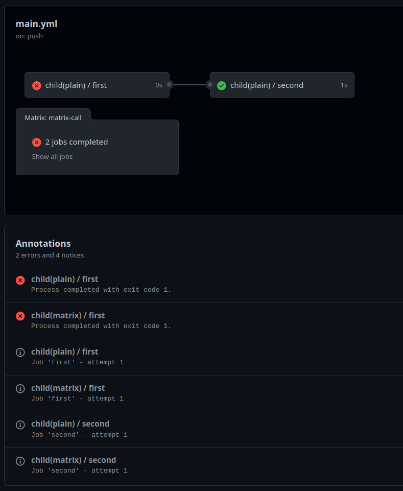 Dependent jobs from re-usable workflows are not re-run when triggered by a matrix · community ...