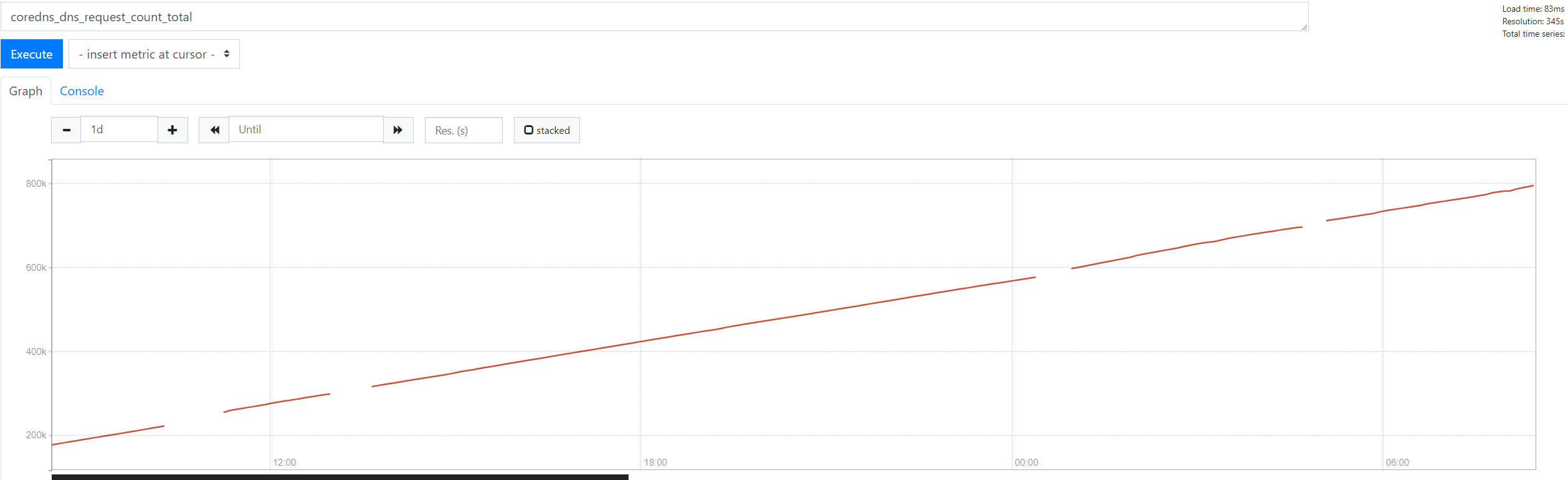 The coredns pods always restart because of OOMKilled · Issue #3388 · coredns/coredns · GitHub