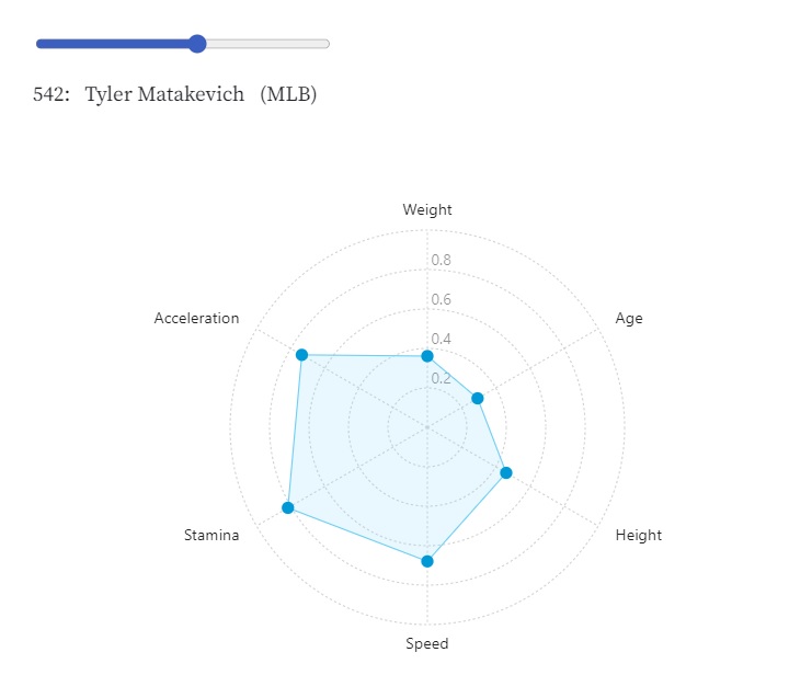 GitHub - mosabrezaei/Data-Visualization-Project: Comparing the ...