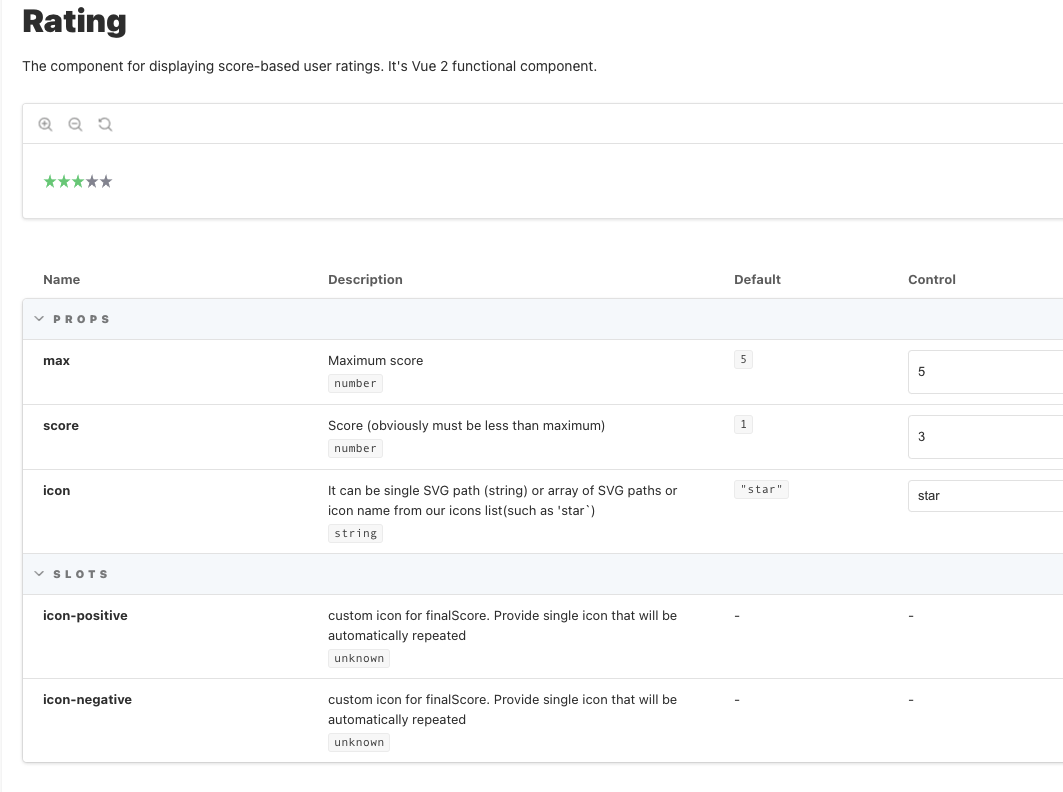 Feature Storefront Ui Rating Input Component · Issue 2459 · Vuestorefrontstorefront Ui · Github