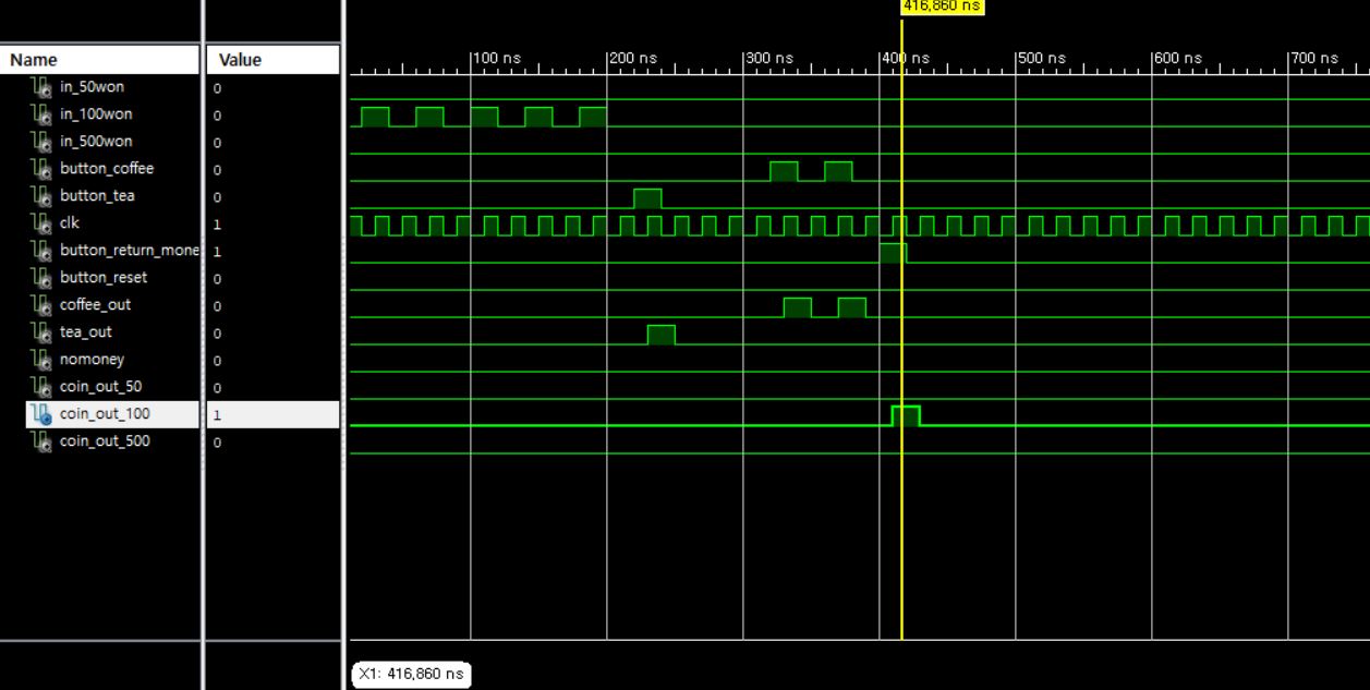 GitHub - Hyejin-Choi/Logic