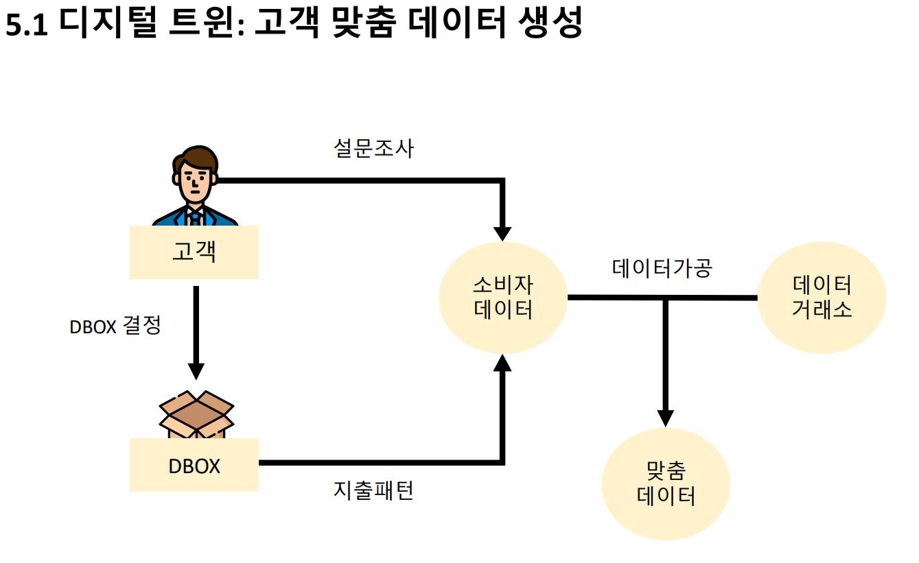 GitHub - Hyejin-Choi/digital-twin