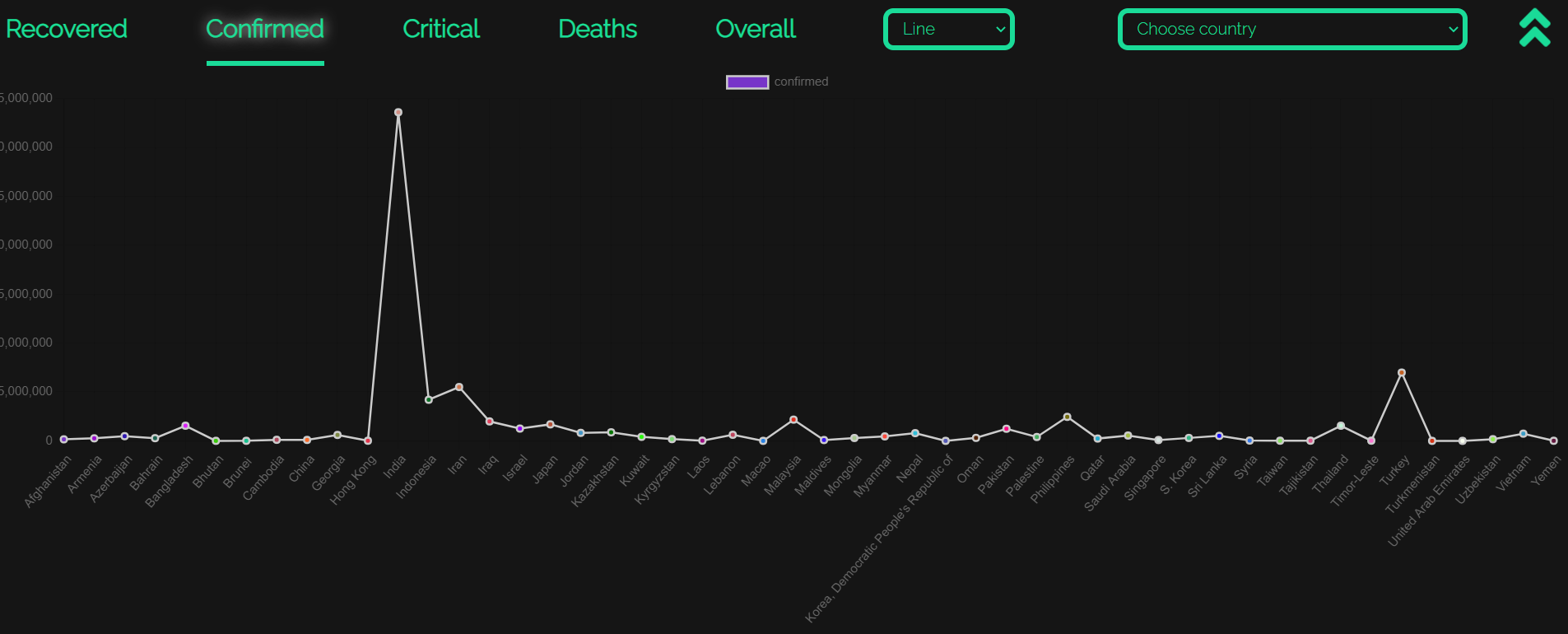 GitHub - itai-rozen/covid-tracker