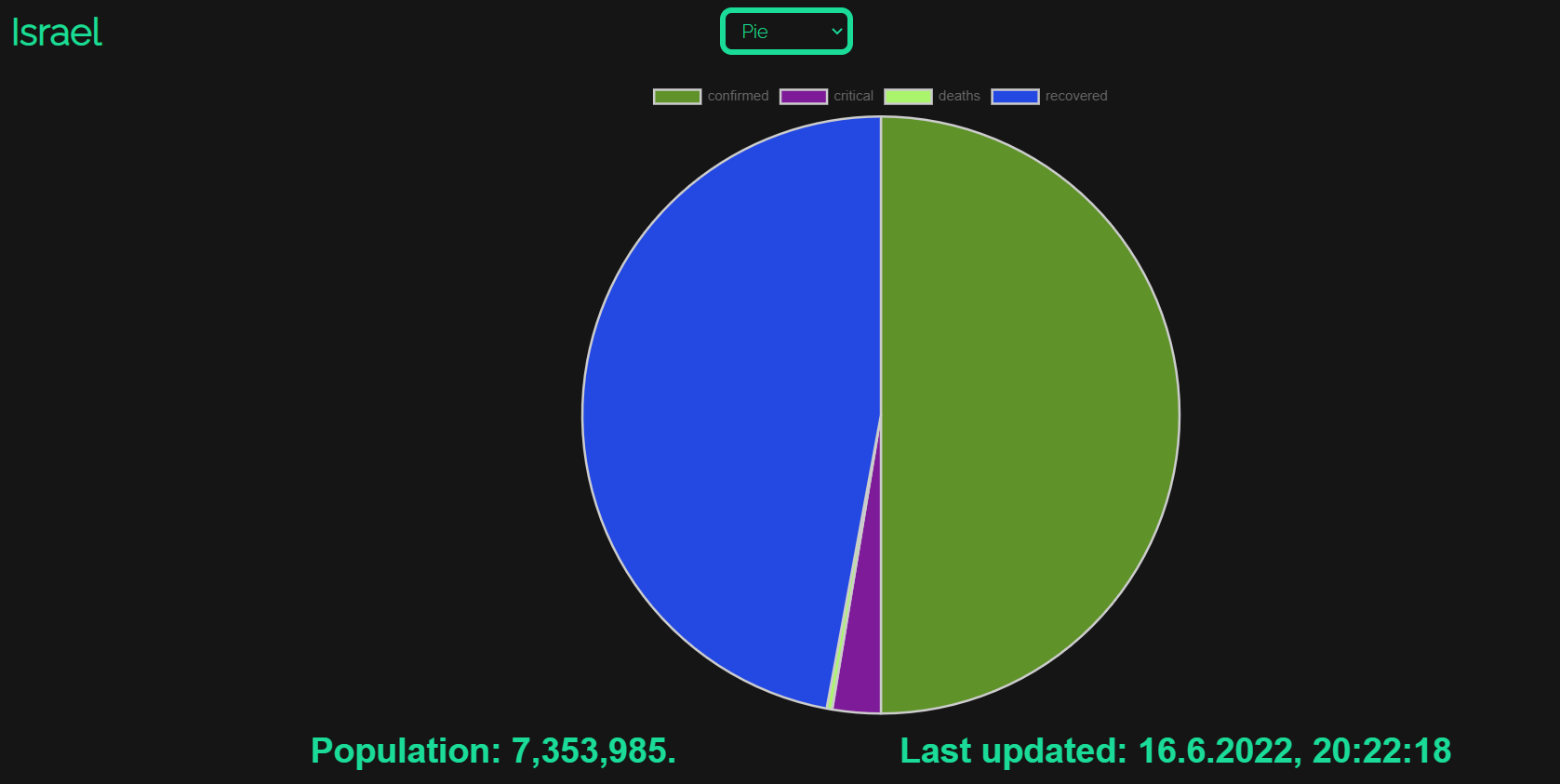 GitHub - itai-rozen/covid-tracker