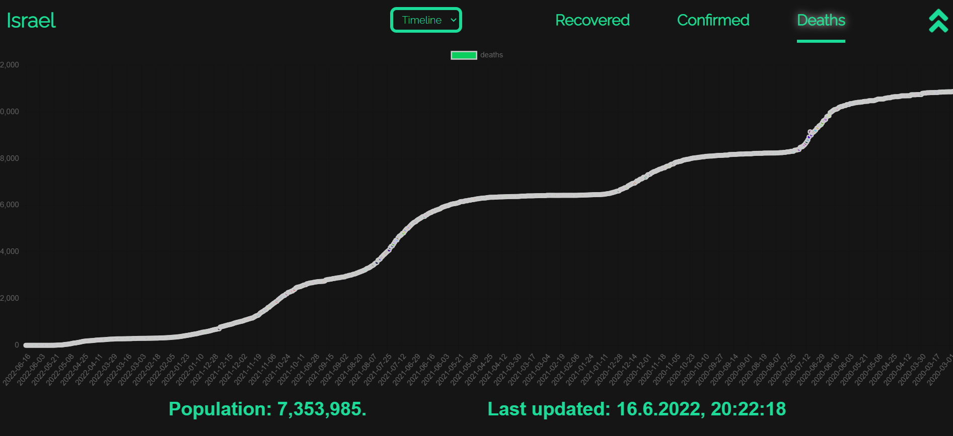 GitHub - itai-rozen/covid-tracker