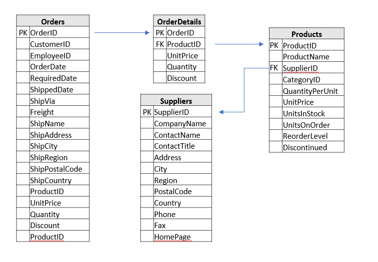 GitHub - mcoma1/QueryCreatorVBA: Query Creator builds customized SQL ...