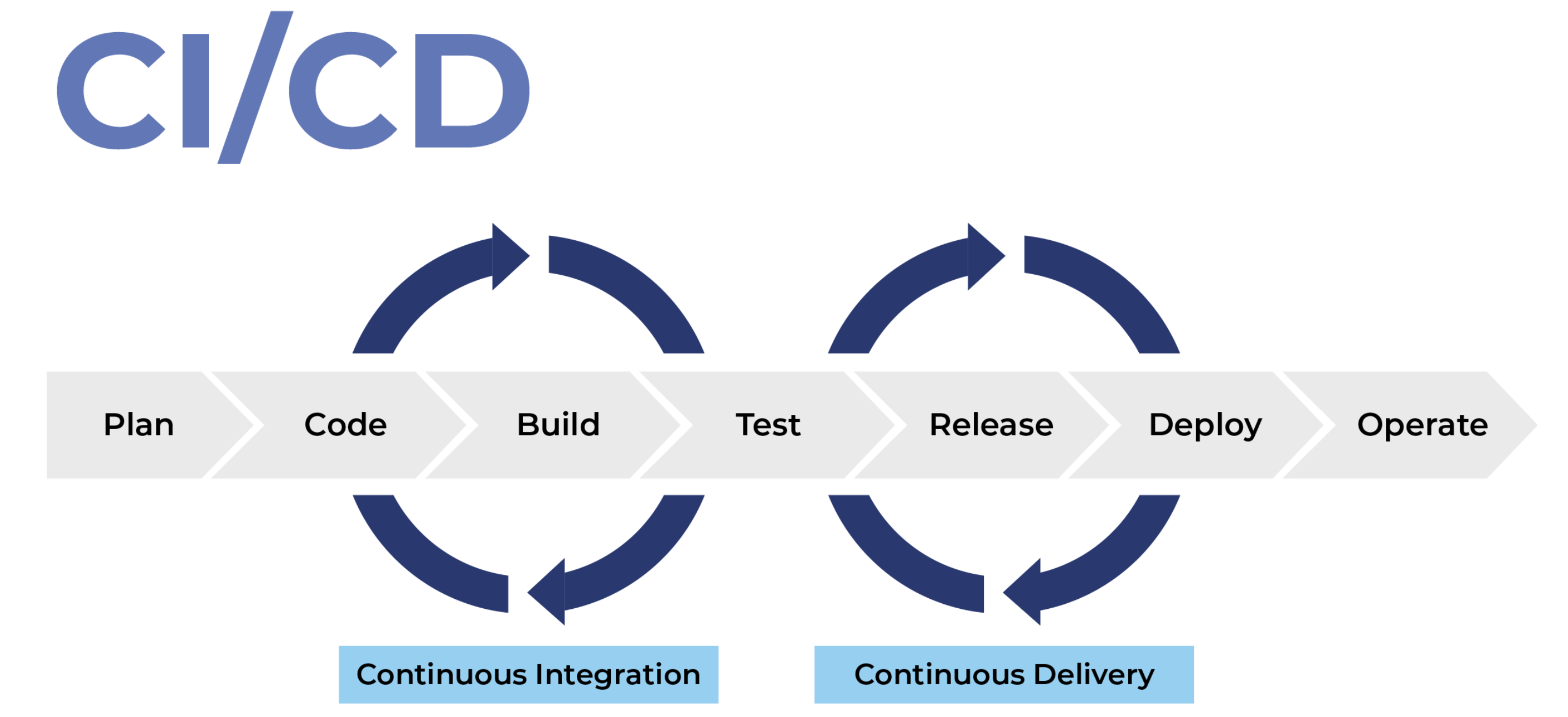 GitHub - Diegonavia/Onboarding-DevOps: Repositorio creado para la adaptación de nuevos DevOps al ...