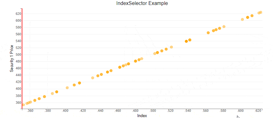 IndexSelector keep jumping · Issue #1422 · bqplot/bqplot · GitHub