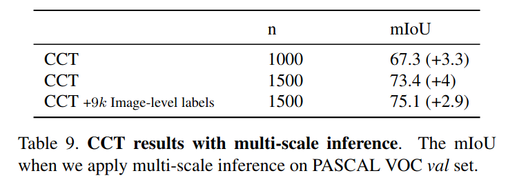 Poor mIoU when training on 1464 images in a supervised manner · Issue #10 · yassouali/CCT · GitHub