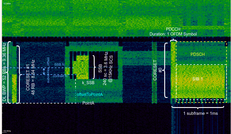 GitHub - spritelab/5GSniffer