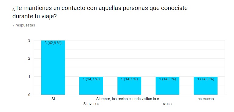 GitHub - GladysHuancaLu/LIM008-social-network: Red Social Traveller