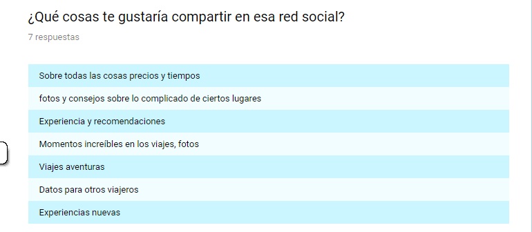 GitHub - GladysHuancaLu/LIM008-social-network: Red Social Traveller