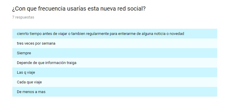 GitHub - GladysHuancaLu/LIM008-social-network: Red Social Traveller