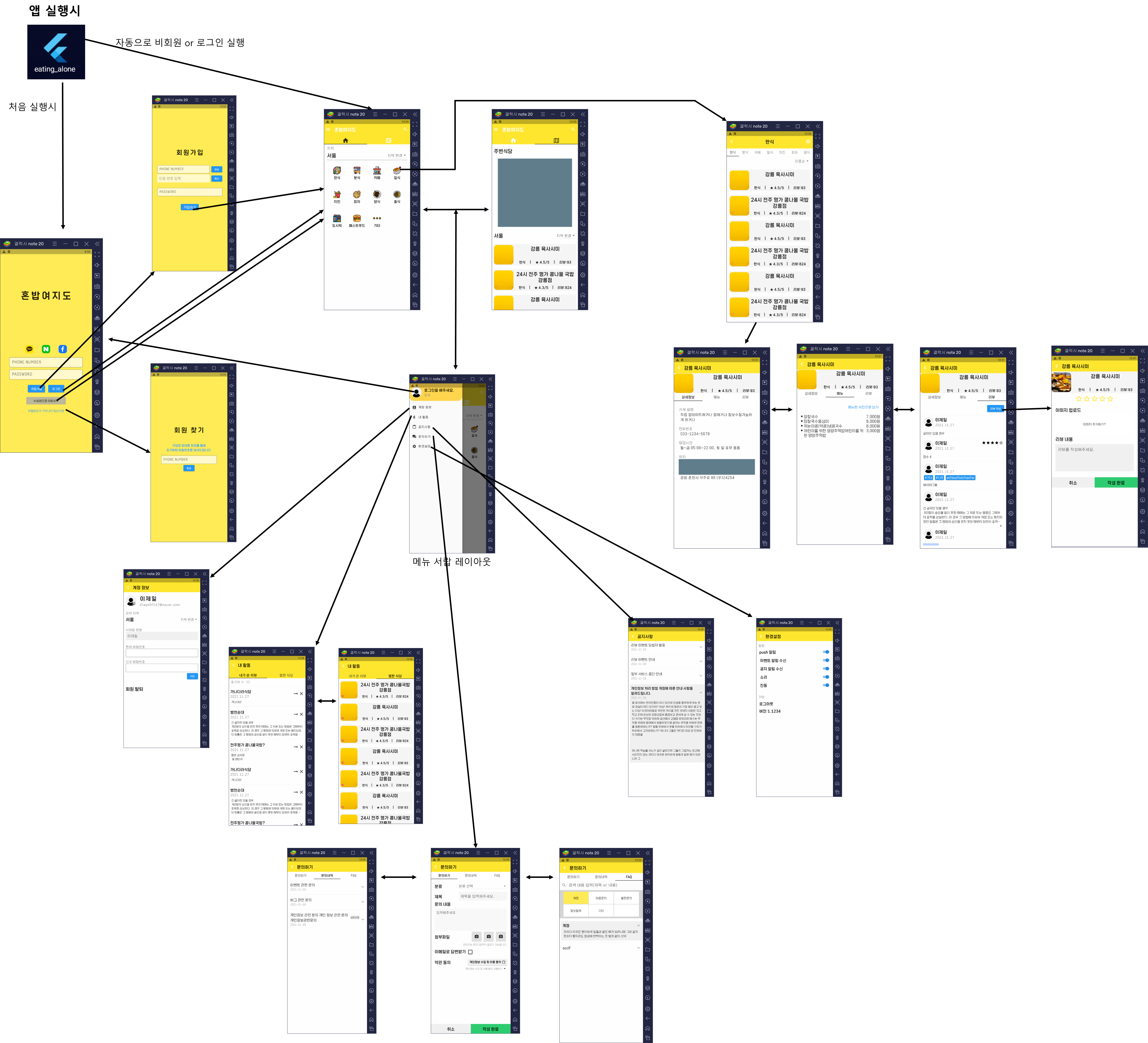 GitHub - WorldOneTop/eating_alone_map: 혼밥여지도 프로젝트