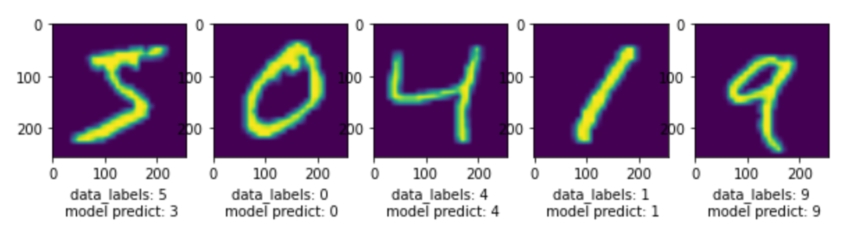 GitHub - reverse-sky/Pytorch-Lightning-practice-repository: pytorch_tutorial