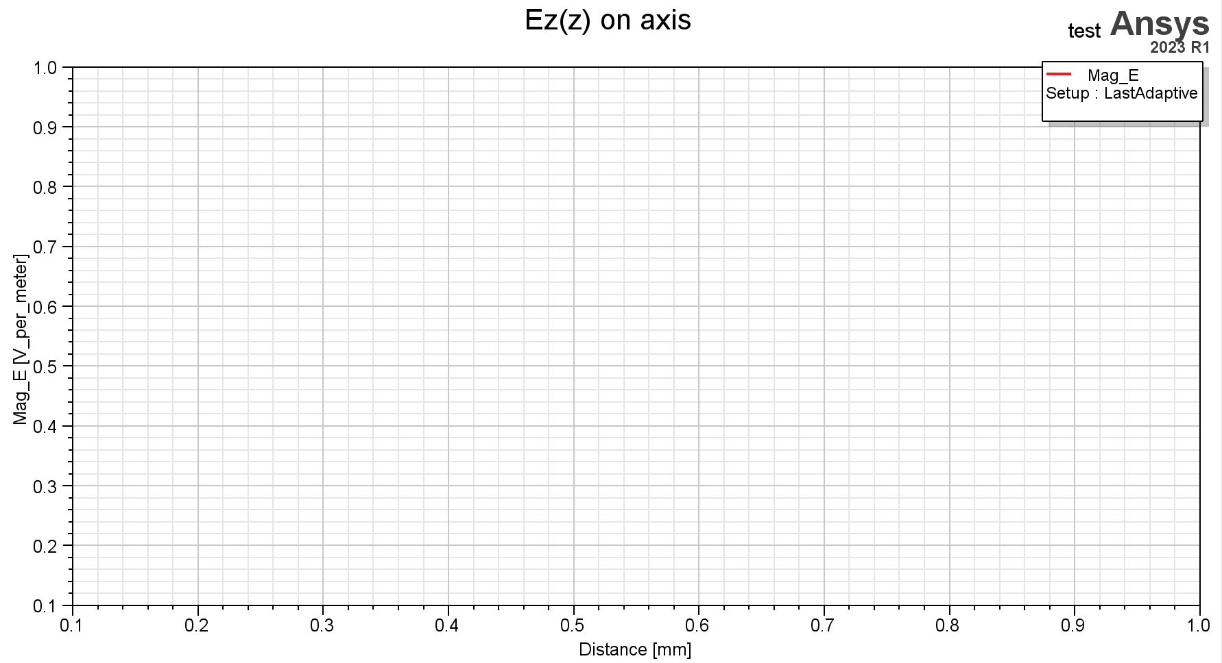 I have a problem trying to plot HFFS data as a funtion of position along a line · Issue #2566 ...