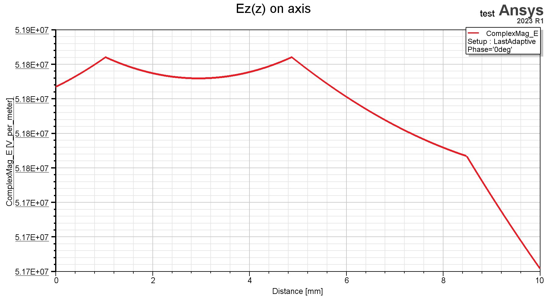 I have a problem trying to plot HFFS data as a funtion of position along a line · Issue #2566 ...