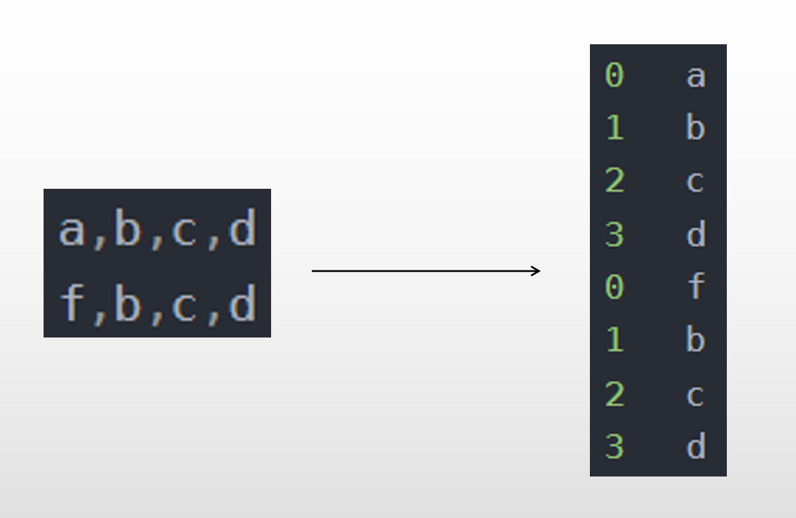 函数如何返回两列输出 · apache doris · Discussion #12680 · GitHub