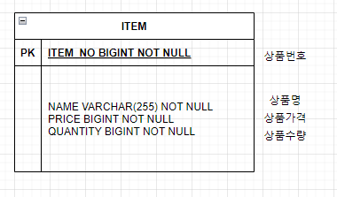 GitHub - korvata/order-project