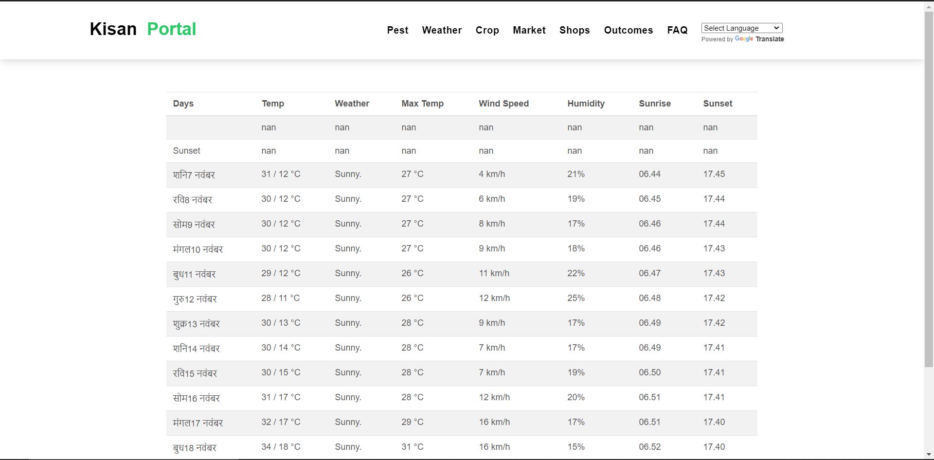 GitHub - shubh2872/Hackathon: Data Driven Agriculture