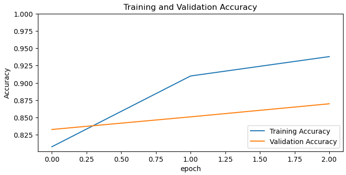 GitHub - nickelly/WaterWindLevelClassification