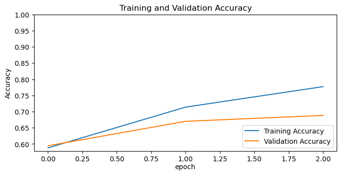 GitHub - nickelly/WaterWindLevelClassification
