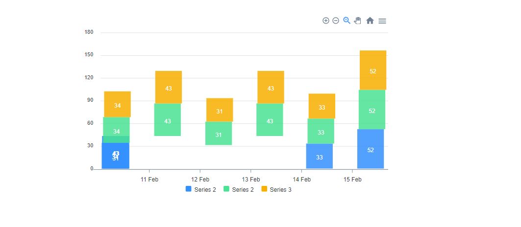 Stacking breaks when using datetime as X-axis · Issue #199 · apexcharts/apexcharts.js · GitHub