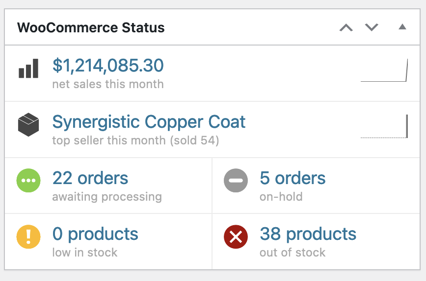 PHP Errors on dashboard widget, doesn't display total sales from the last update · Issue #31306 ...