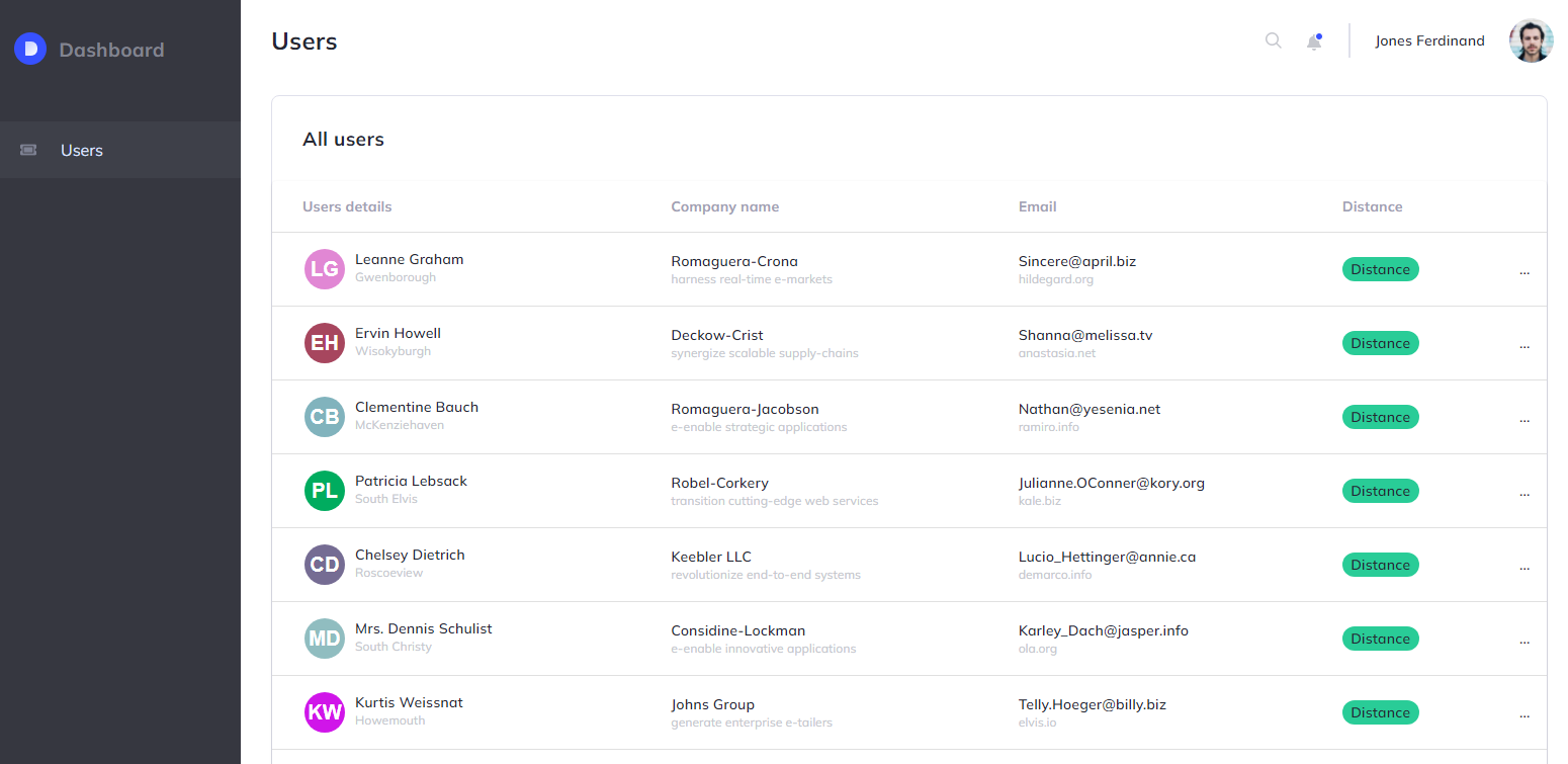 GitHub - V1ndeR/adminDashboard