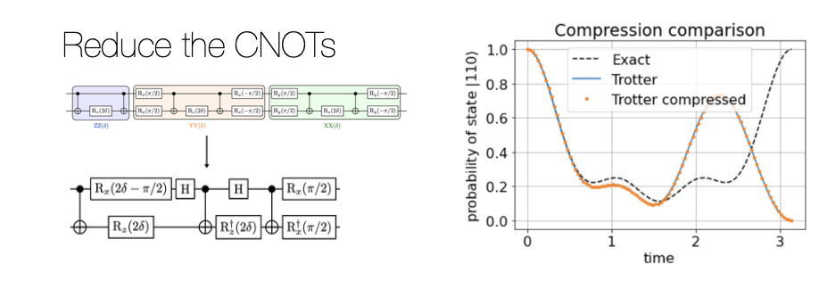 GitHub - shsack/IBM-challenge: This is our solution for the IBM Quantum Open Science Prize 2021