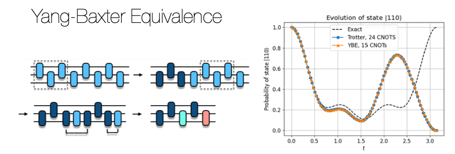 GitHub - shsack/IBM-challenge: This is our solution for the IBM Quantum Open Science Prize 2021