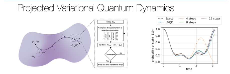GitHub - shsack/IBM-challenge: This is our solution for the IBM Quantum Open Science Prize 2021