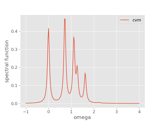 GitHub - shsack/Correction-Vector-Method: The Correction-Vector-Method is implemented using ITensor