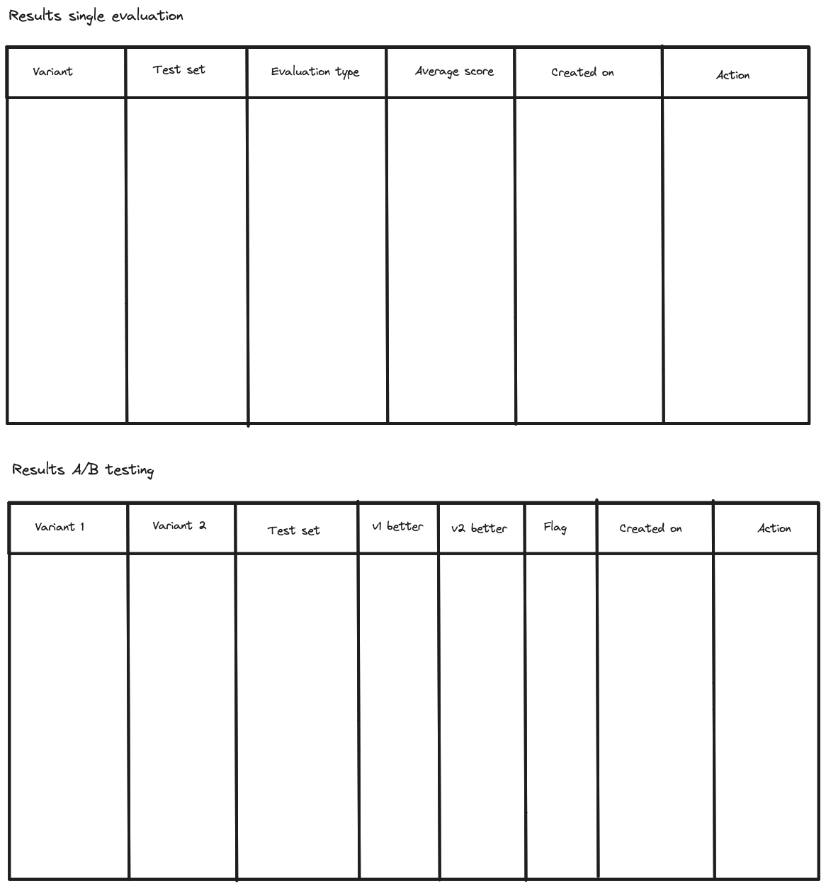 Merge results and evalution view · Issue #364 · Agenta-AI/agenta · GitHub