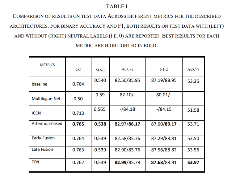 Is it possible to provide the result of the model? · Issue #1 · Ighina/MultiModalSA · GitHub