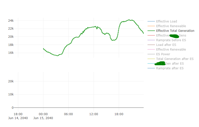 Odd behavior of subplot figure when resetting axes or selecting ...