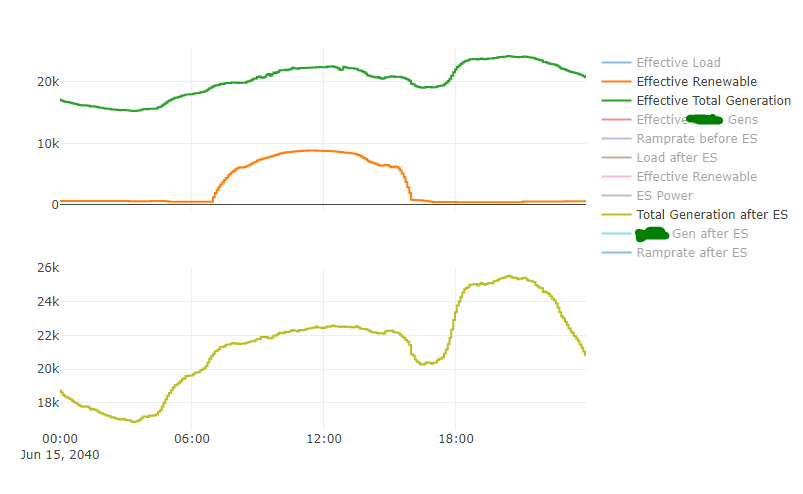 Odd Behavior Of Subplot Figure When Resetting Axes Or Selecting Deselecting In Legend · Issue