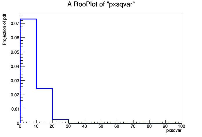 RooHistPdf check · Issue #2 · bu-cms/rebsmear · GitHub