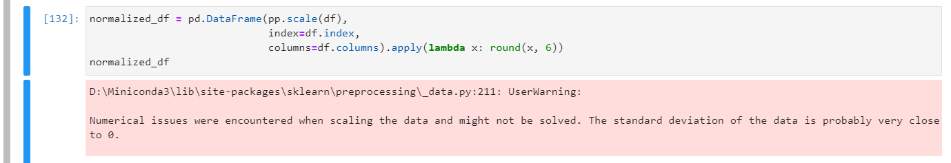 What the fucking meaning? Numerical issues were encountered when ...