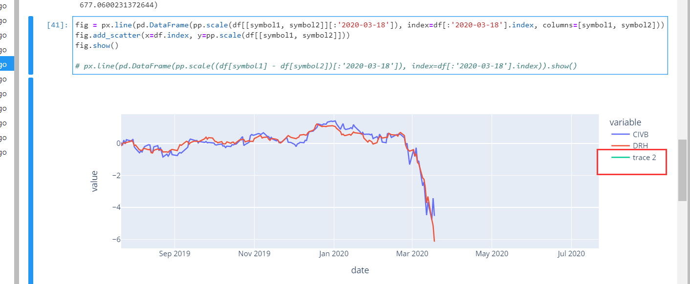 Trace Not Showing · Issue 3312 · Plotlyplotlypy · Github
