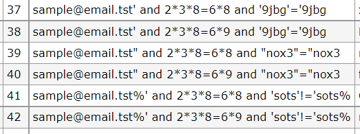 Terrible implementation of EmailAddressAttribute screwed up my database ...