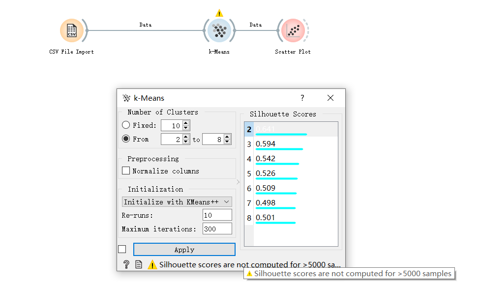 Number of labels is 1. Valid values are 2 to n_samples - 1 (inclusive ...