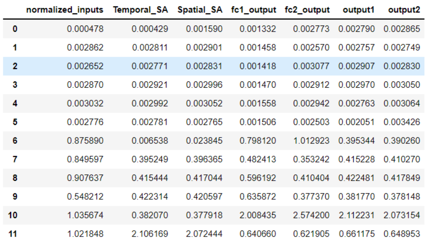 Large discrepancies when creating Tensorrt engine in FP16 on ...