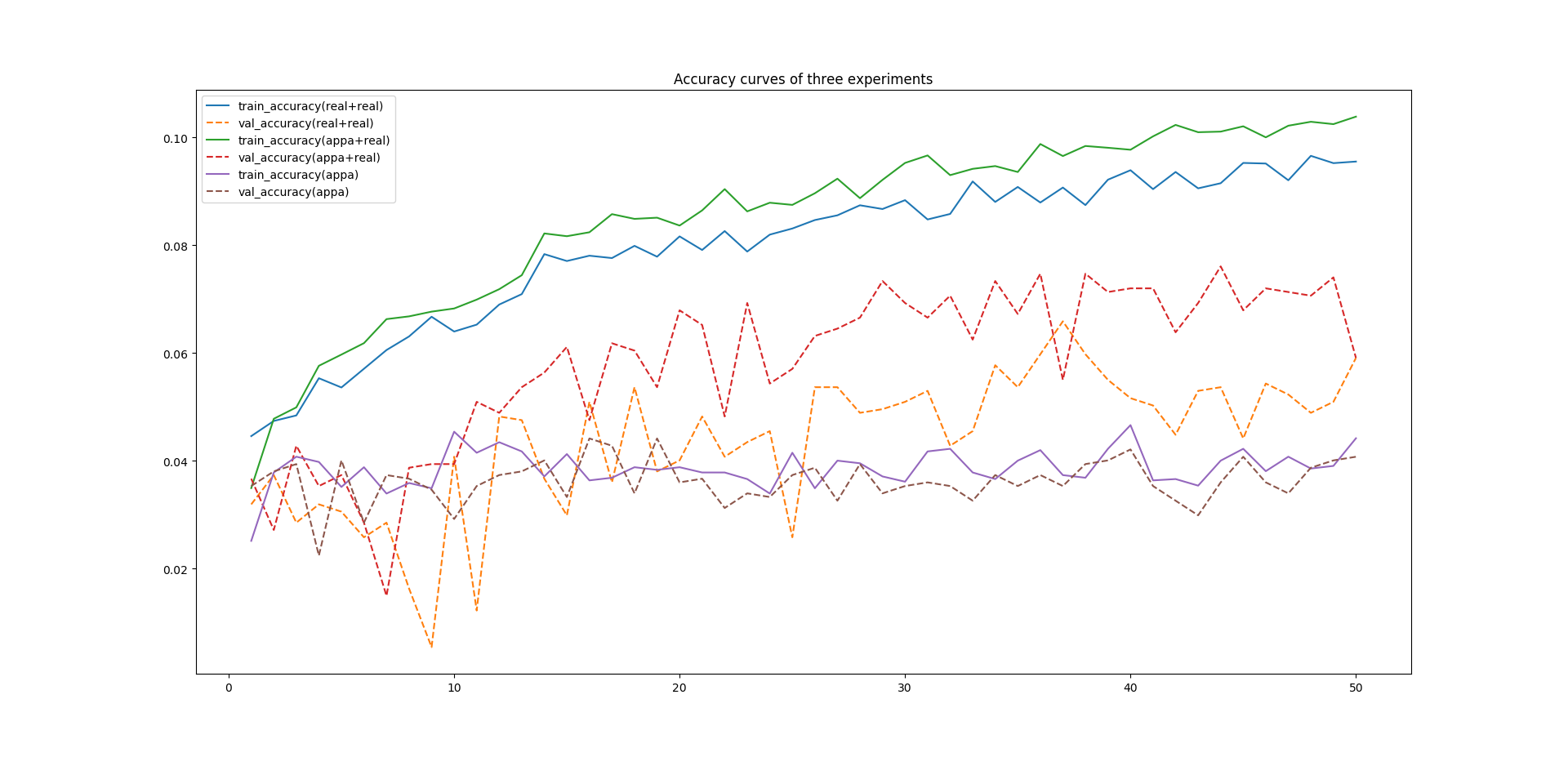 About the sub_project age estimation MAE (against apparent age) · Issue ...