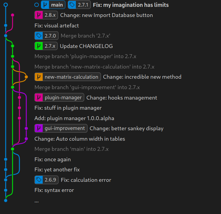 Discuss release strategy · Issue #899 · LCA-ActivityBrowser/activity-browser · GitHub