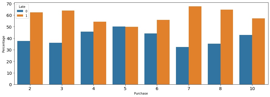 GitHub - Decentraland-Team-Final-Project/Report-Final-Project