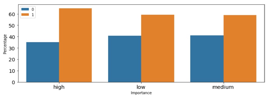 GitHub - Decentraland-Team-Final-Project/Report-Final-Project