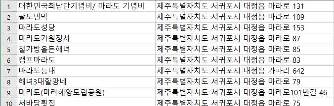 GitHub - 82KJ/jeju-travel-route-recommendation-system: 최단 시간 제주 여행 경로 추천 시스템