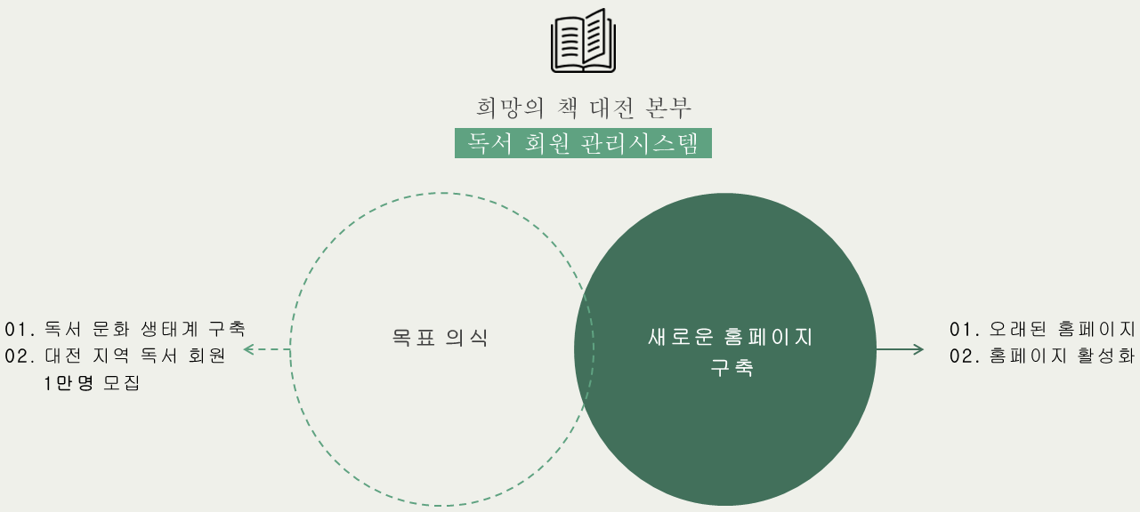 GitHub - KimJongUk96/ITBOOK: 한남대학교 글로벌IT경영학과 독서생태계관리 시스템